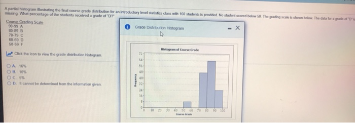 Solved A Partial Histogram Iluntrating The Final Course