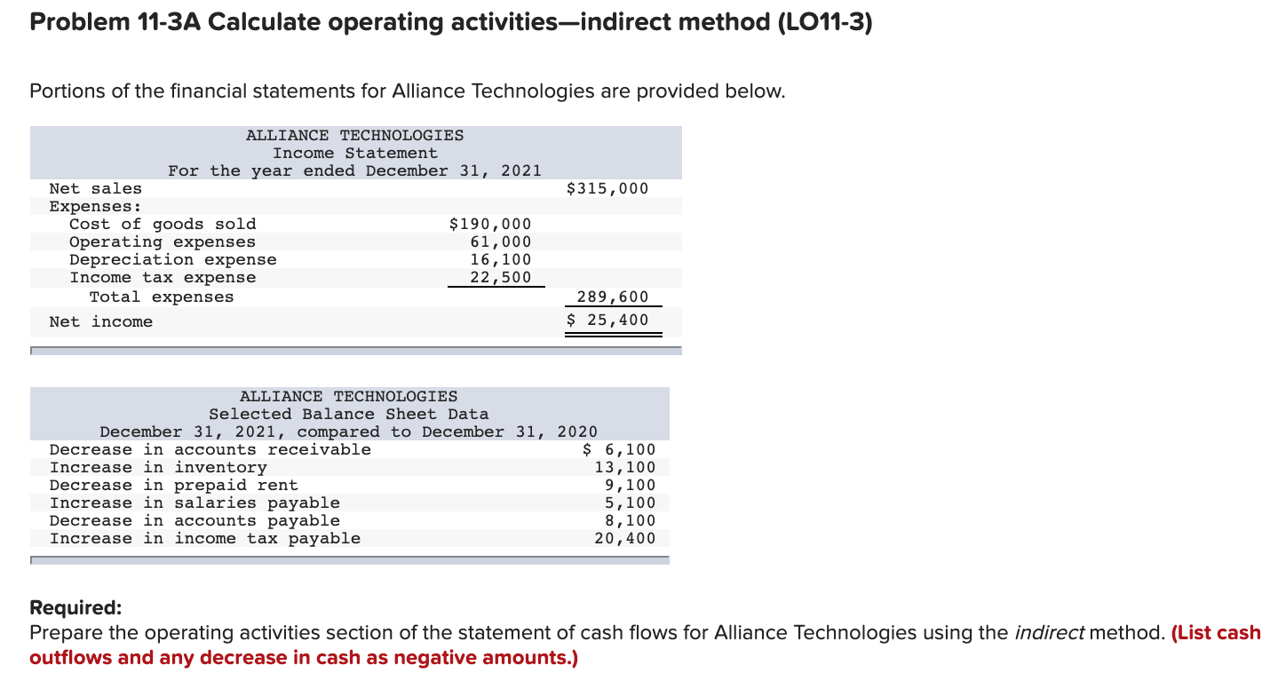 Solved Problem 11-3A Calculate operating activities-indirect | Chegg.com