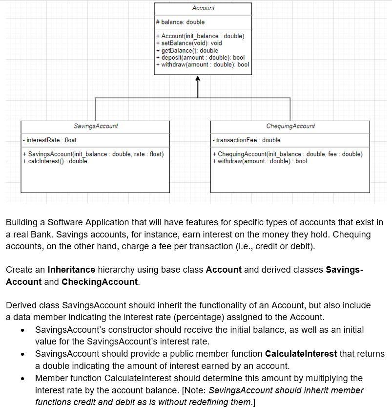 Solved Account #balance: double + Accountinit_balance : | Chegg.com