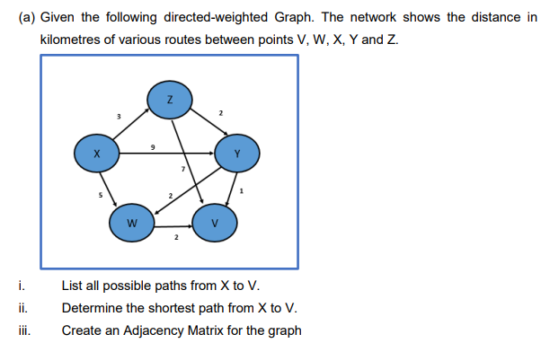 Solved (a) Given the following directed-weighted Graph. The | Chegg.com