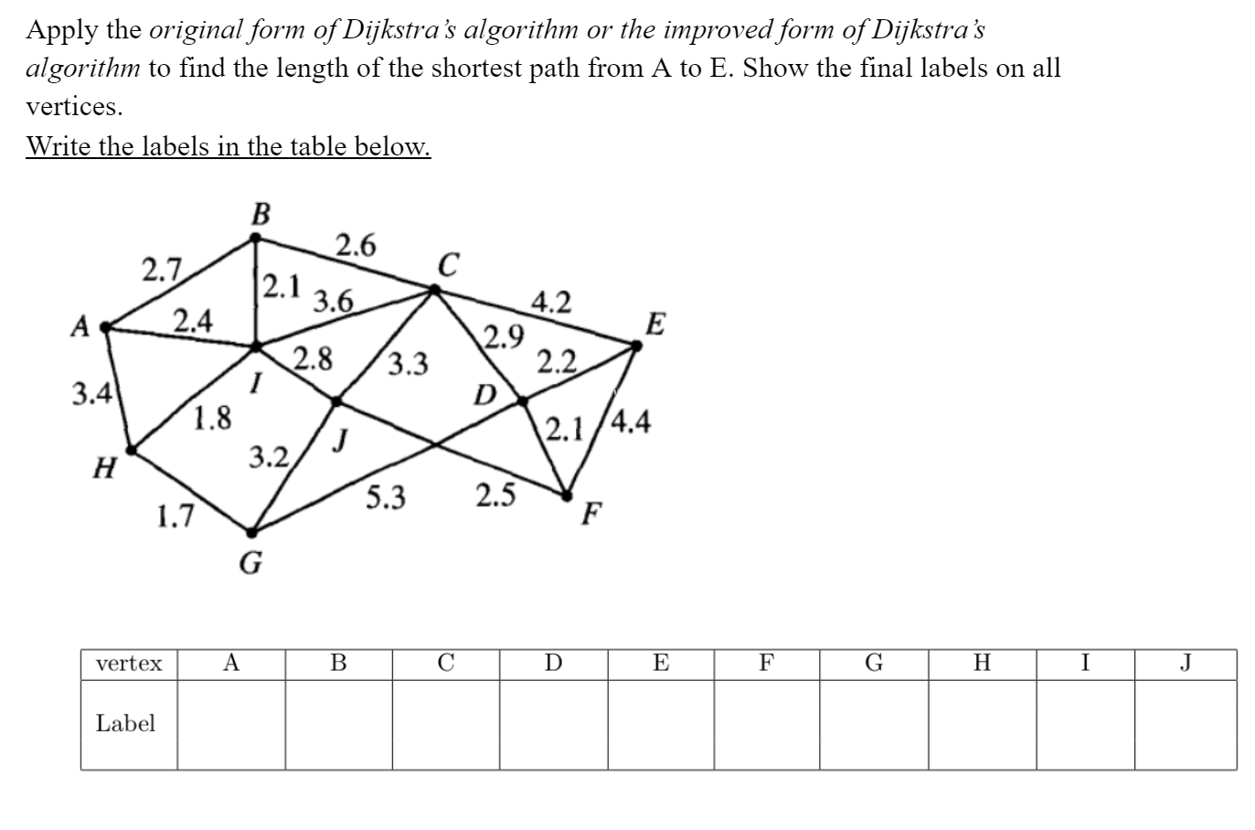 Solved Apply the original form of Dijkstra's algorithm or | Chegg.com