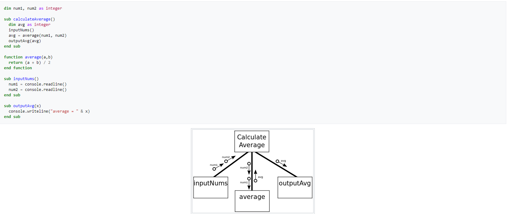 Solved How would I draw a structure chart for the following | Chegg.com