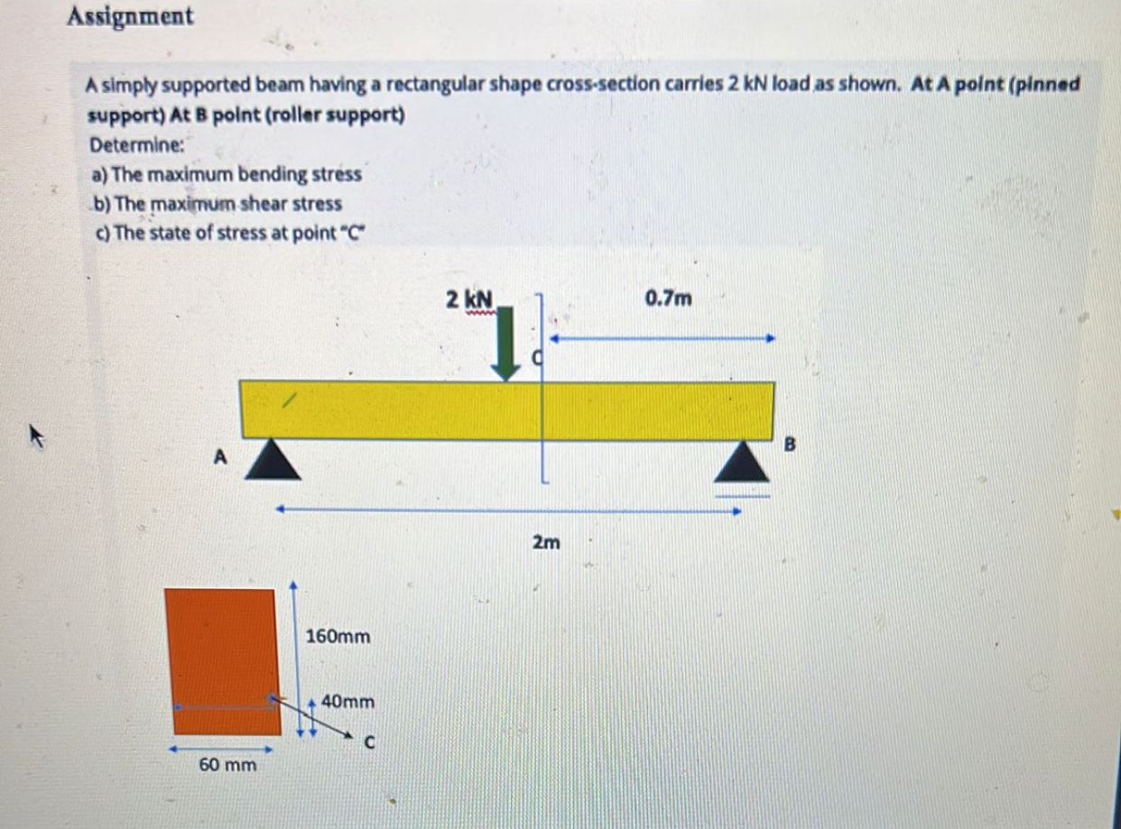 Solved A simply supported beam having a rectangular shape | Chegg.com