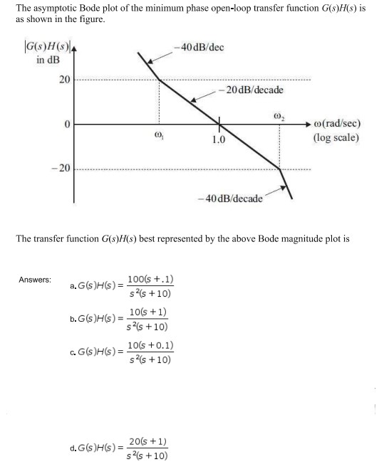 Solved The asymptotic Bode plot of the minimum phase | Chegg.com