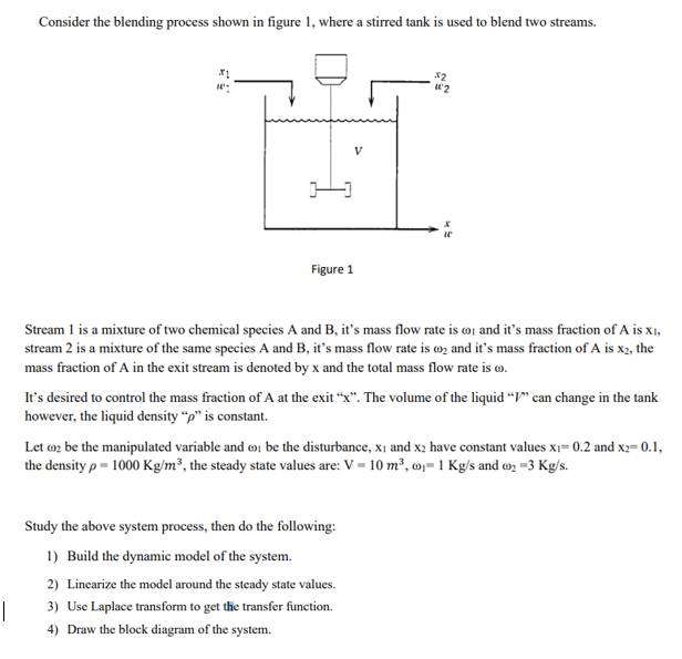 Solved Consider the blending process shown in figure 1, | Chegg.com