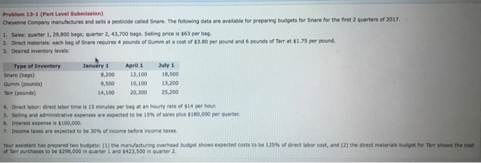 Solved Problem 13-1 (Part Level Submission) Cheyenne Company | Chegg.com