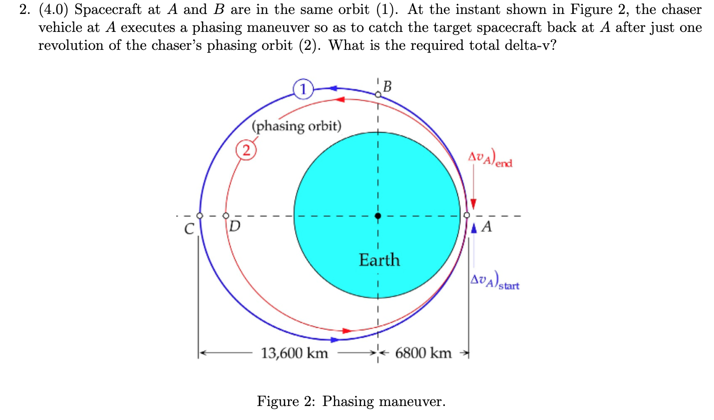 Solved 2. (4.0) Spacecraft at A and B are in the same orbit | Chegg.com