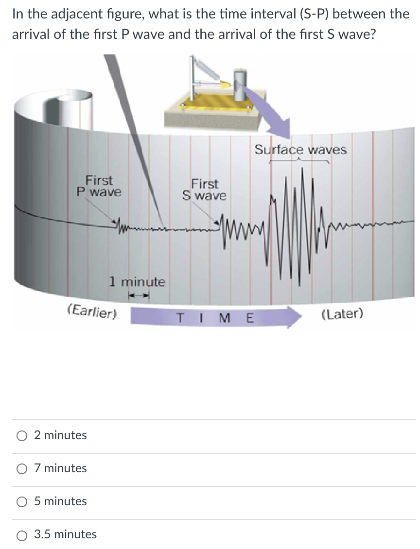 Solved In the adjacent figure, what is the time interval | Chegg.com