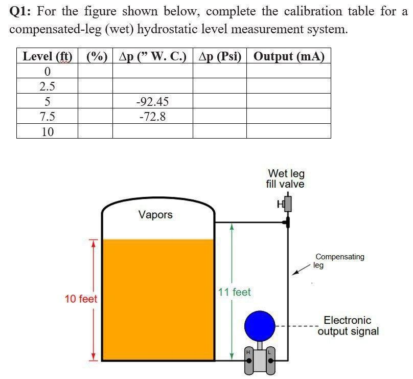 Q1: For the figure shown below, complete the | Chegg.com