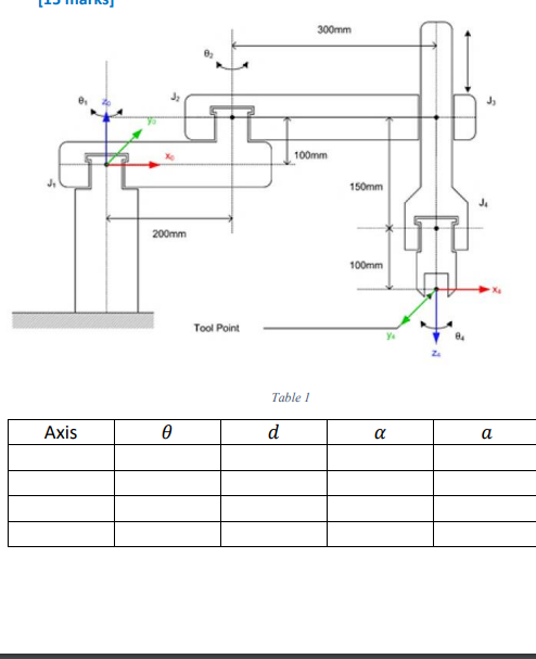 Solved For the 4-DOF SCARA robot shown in Figure below has 3 | Chegg.com