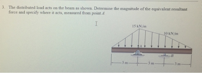 Solved 3. Th e distributed load acts on the beam as shown. | Chegg.com