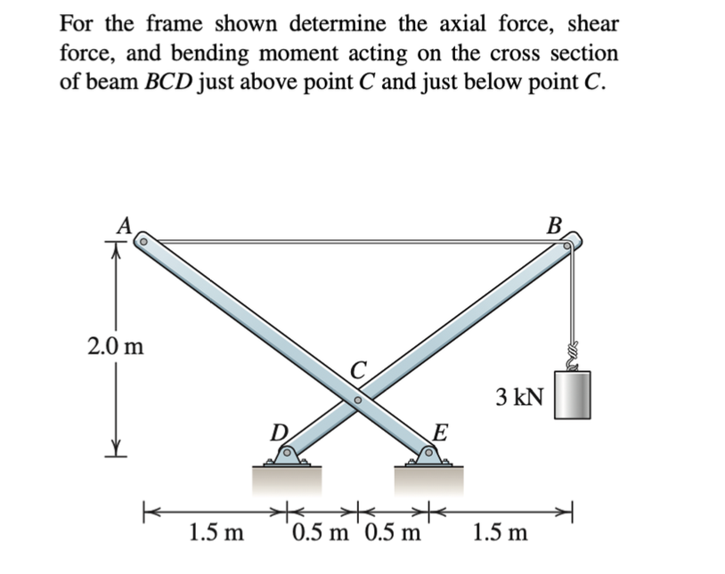 Solved For the frame shown determine the axial force, | Chegg.com