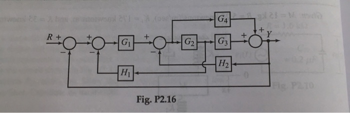 Solved 2.16 (a) A linear feeback control system has the | Chegg.com