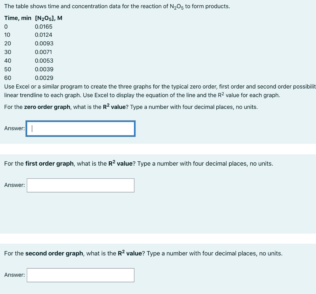 Solved The table shows time and concentration data for the | Chegg.com