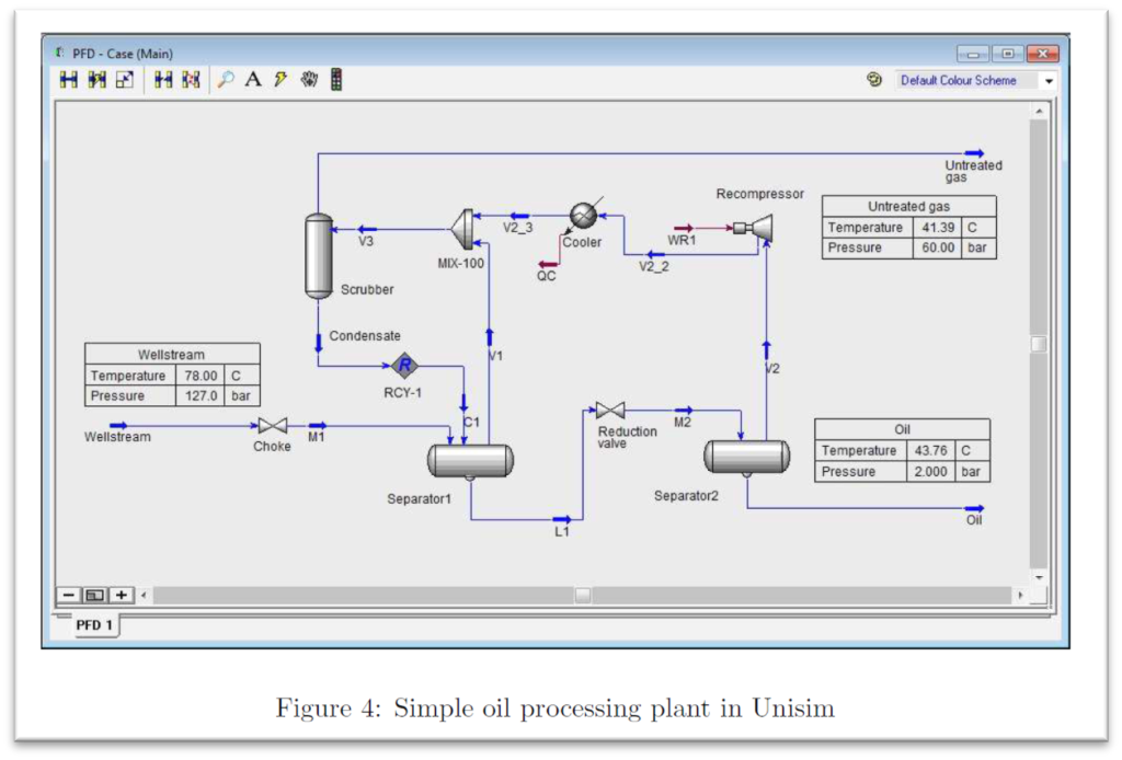 Solved [ PFD - Case (Main) HNE HRA Wellstream Temperature | Chegg.com