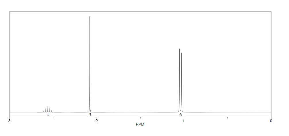Solved I need help identifying a compound with a formula of | Chegg.com