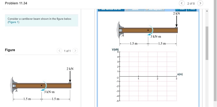 Solved Consider a cantilever beam shown in the figure below. | Chegg.com