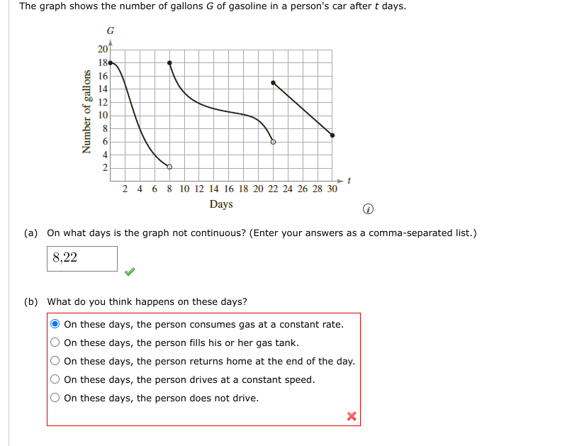 Solved The graph shows the number of gallons G of gasoline | Chegg.com