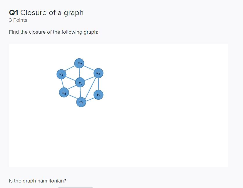 Solved Q1 Closure of a graph 3 Points Find the closure of | Chegg.com