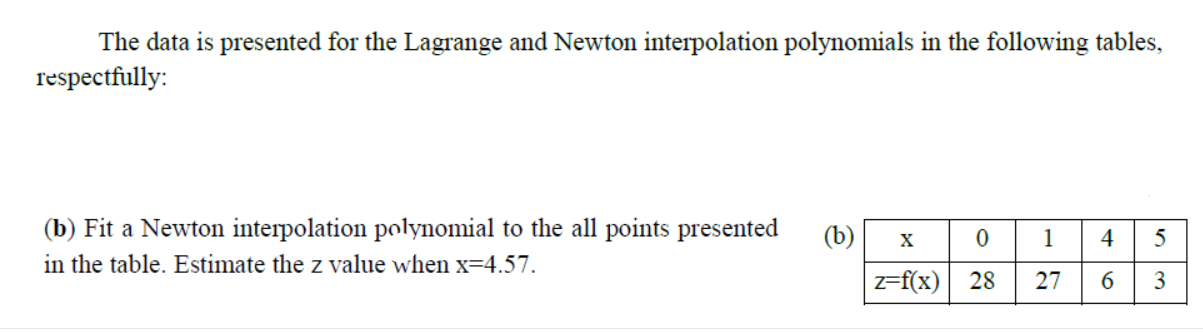 Solved The data is presented for the Lagrange and Newton | Chegg.com