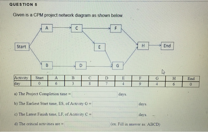 Solved QUESTION 5 Given is a CPM project network diagram as | Chegg.com
