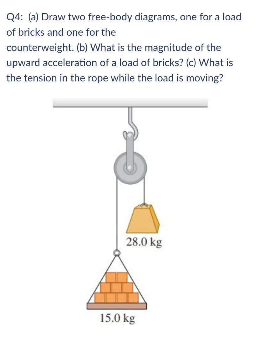 Solved Q4: (a) Draw two free-body diagrams, one for a load | Chegg.com