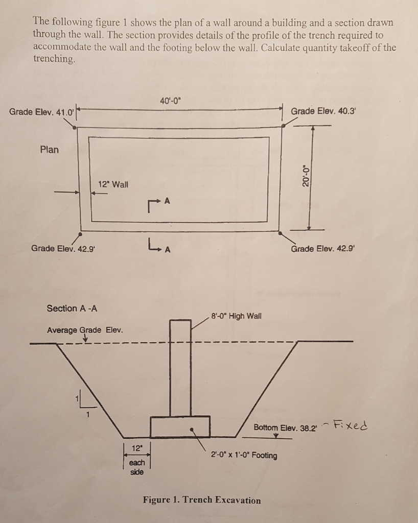 Solved The following figure 1 shows the plan of a wall | Chegg.com
