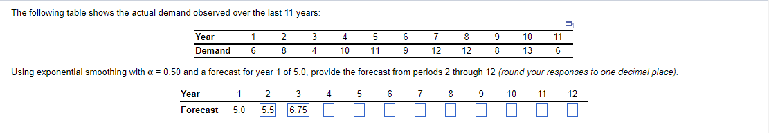 Solved The following table shows the actual demand observed | Chegg.com