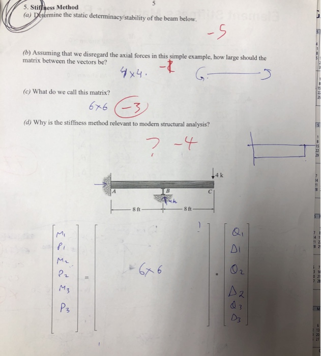 Solved 5. Stiffness Method (a) Determine the static | Chegg.com