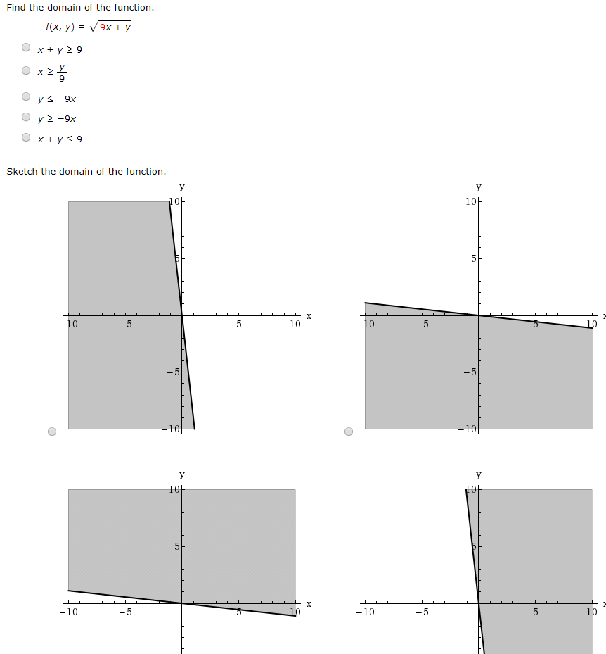 Solved Find The Domain Of The Function F X Y 9x Y O X