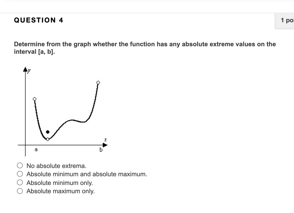 Solved Determine from the graph whether the function has any | Chegg.com