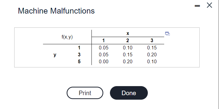 Solved Machine Malfunctionsprobability distribution is given | Chegg.com