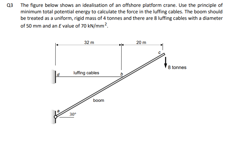 Solved Q3 ﻿The figure below shows an idealisation of an | Chegg.com