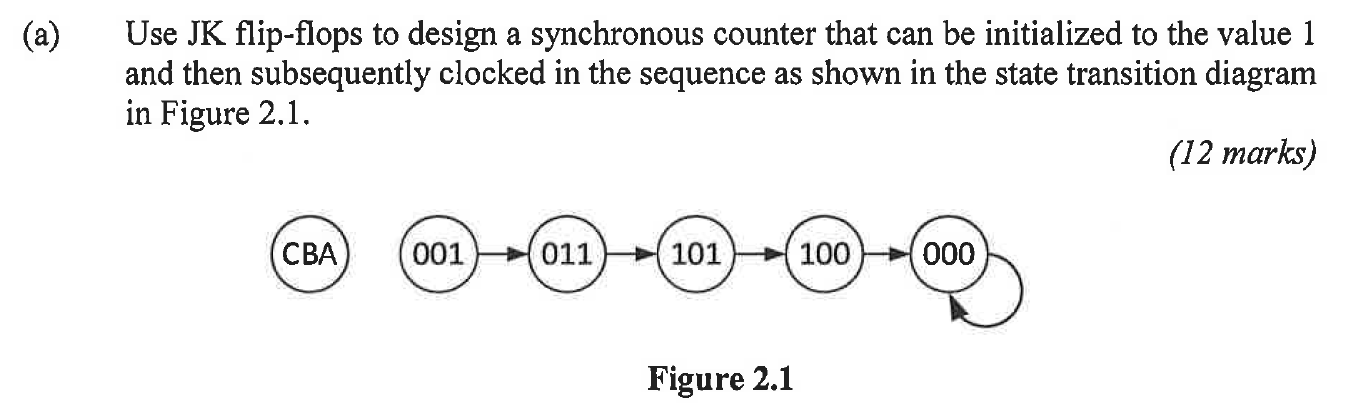 Solved (a) Use JK flip-flops to design a synchronous counter | Chegg.com