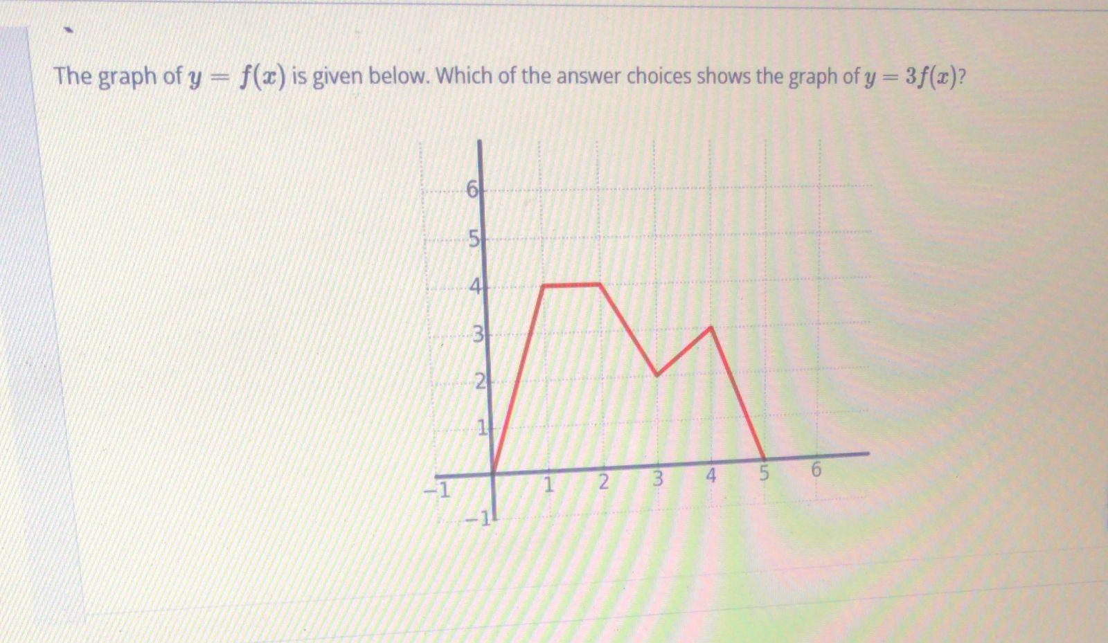 Solved The graph of y = f(x) is given below. Which of the | Chegg.com