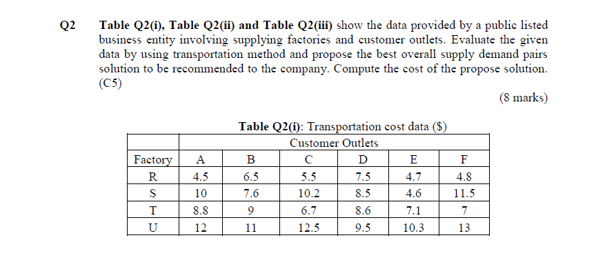 Q2 Table Q2(i), Table Q2(ii) and Table Q2(iii) show | Chegg.com