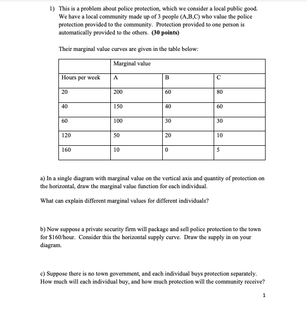 Show this on the graph. Explain the free rider | Chegg.com