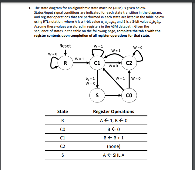 Solved 1. The state diagram for an algorithmic state machine | Chegg.com