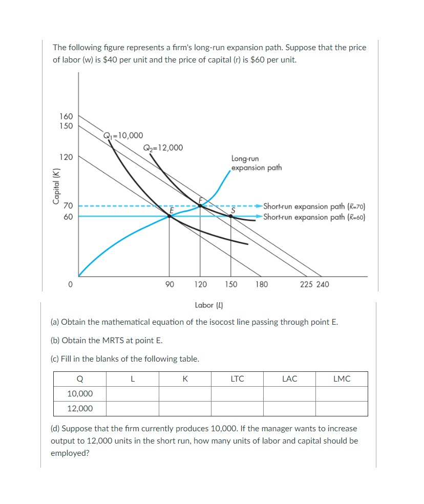Solved The following figure represents a firm's long-run | Chegg.com