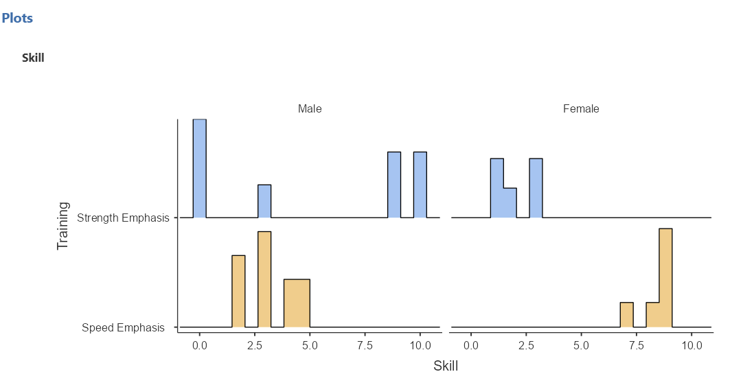 Solved Plots Skill (a) What do you observe visually | Chegg.com