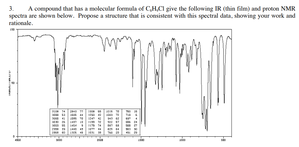 Solved 3. A compound that has a molecular formula of C8H9Cl | Chegg.com