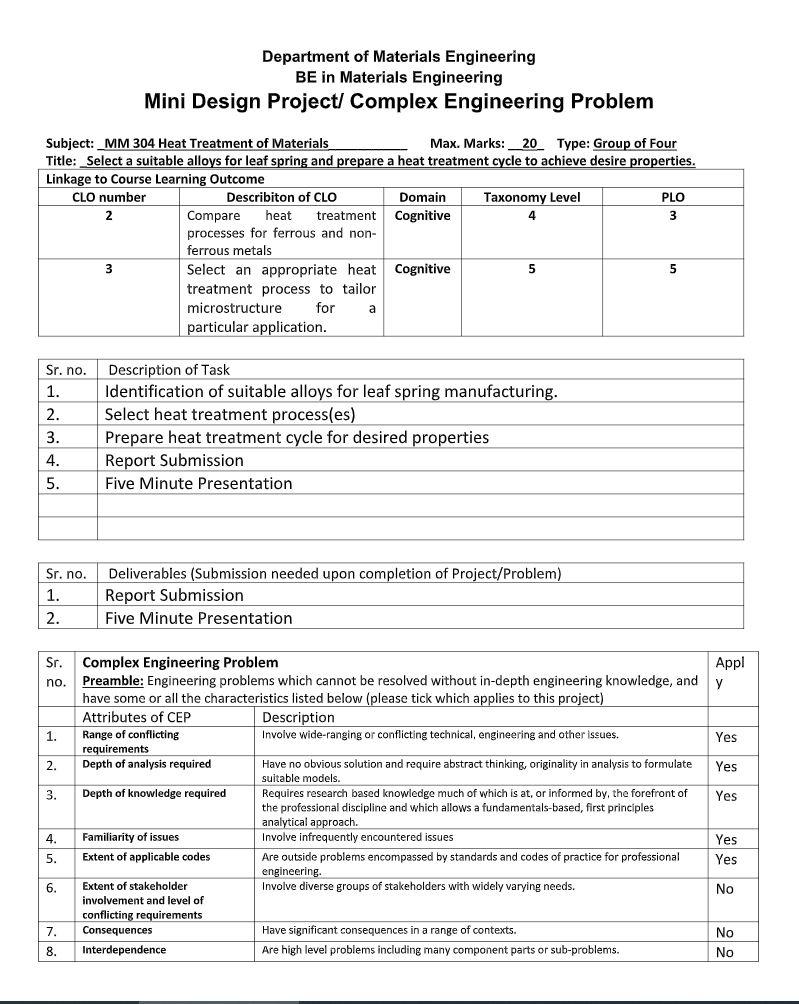 Department of Materials Engineering BE in Materials | Chegg.com