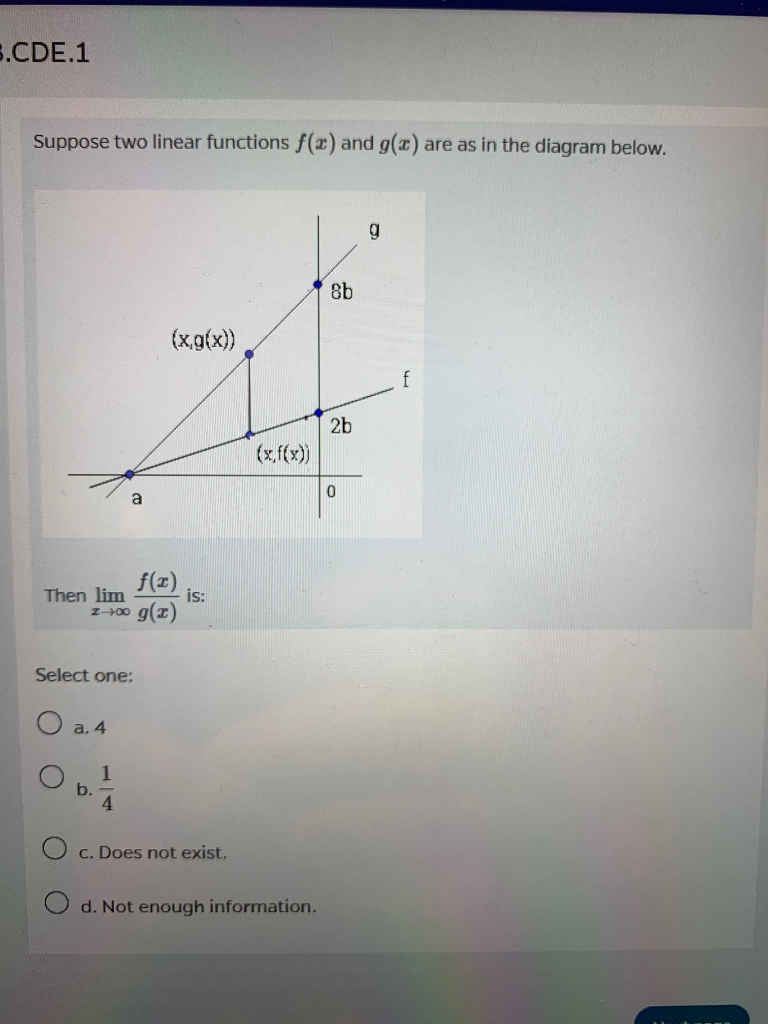 Solved .CDE.1 Suppose two linear functions f(x) and g(x) are | Chegg.com