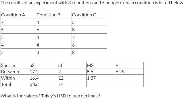 Solved What is the value of Tukey's HSD to two decimals? | Chegg.com