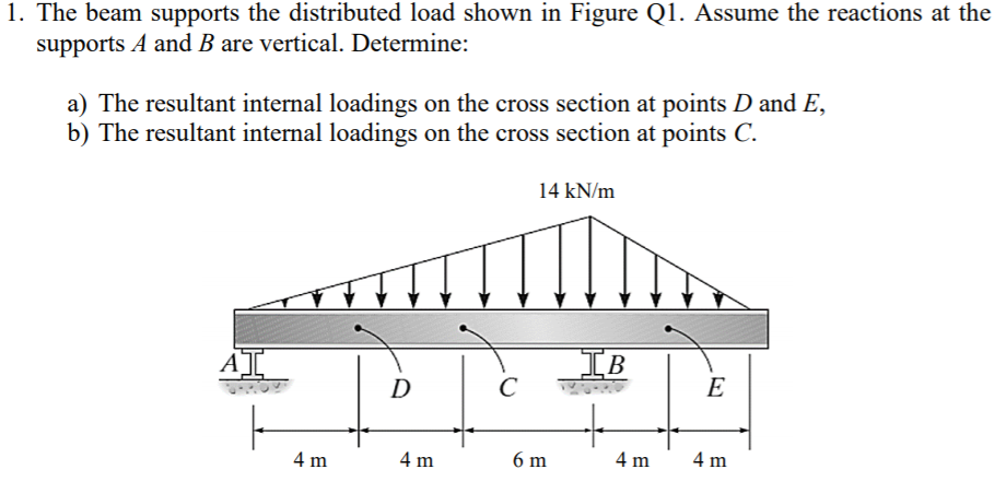 Solved 1. The beam supports the distributed load shown in | Chegg.com