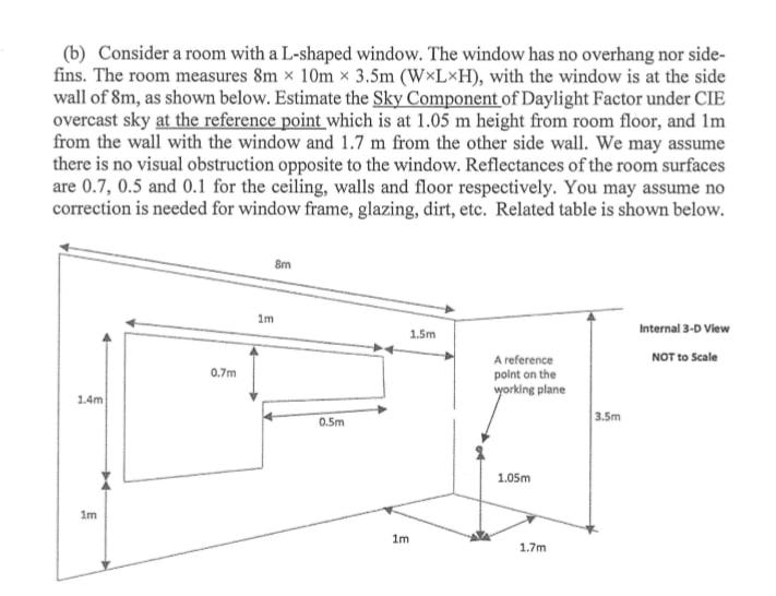 Solved (b) Consider a room with a L-shaped window. The | Chegg.com
