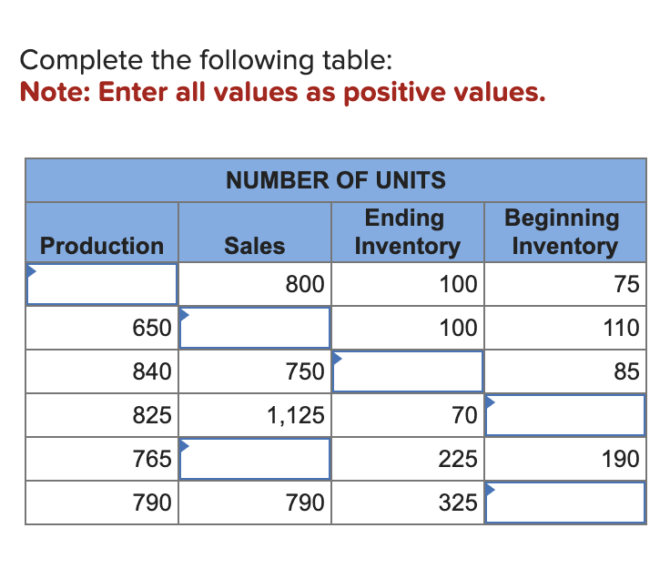 Solved Complete the following table: Note: Enter all values | Chegg.com