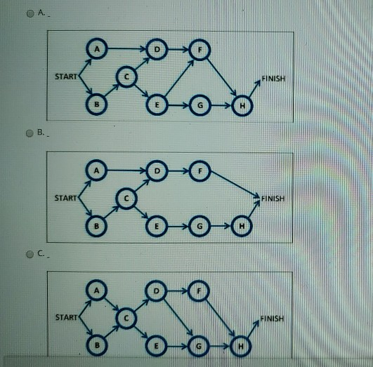 Solved Select the Project Network Diagram that corresponds | Chegg.com