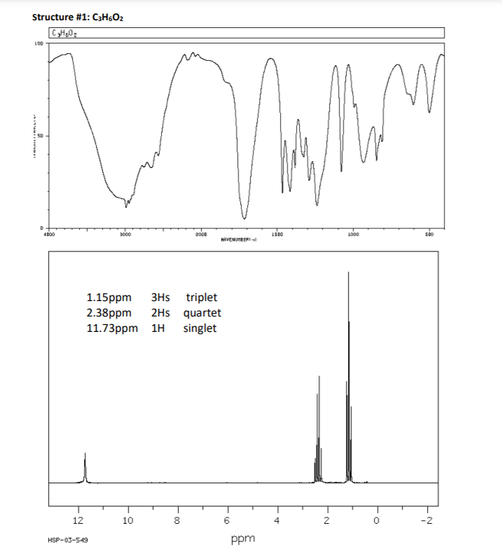 Solved NMR-IR Practice Assignment Directions: For each | Chegg.com