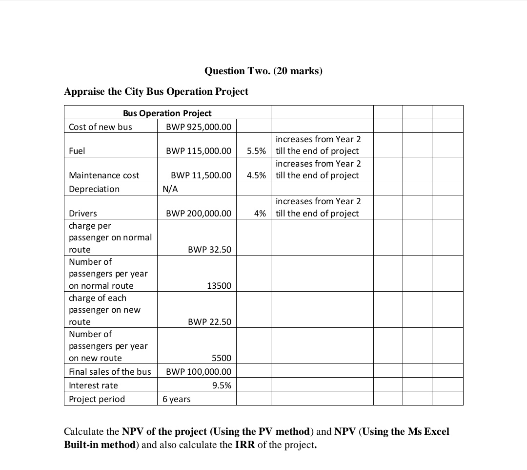 Solved Question Two. (20 marks) Appraise the City Bus | Chegg.com